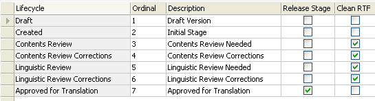 Manage Term Basic Data